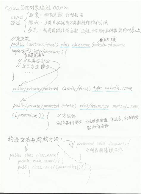 java学习（五）：java面向对象编程基础 实验5 java面向对象基础编程 csdn博客