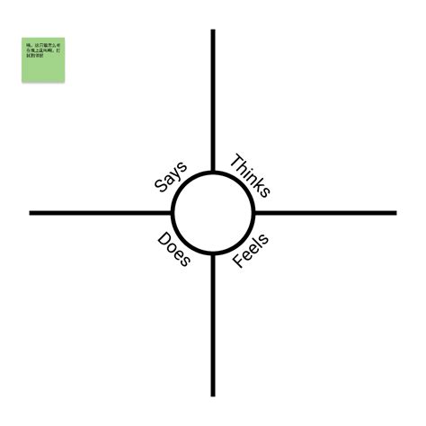 Empathy Map Template Community Figma Community