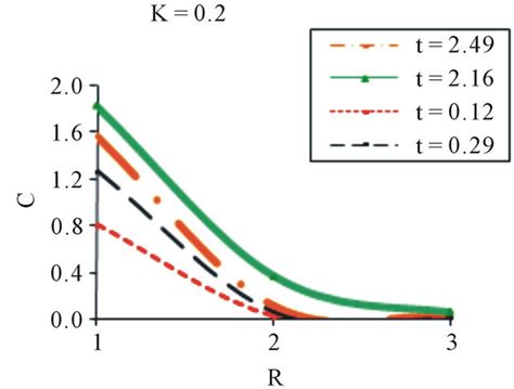 commuting structure jacobi operator for real hypersurfaces in complex space forms