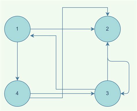 construct binary palindrome by repeated appending and trimming naukri code 360