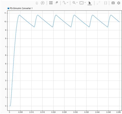 generate hdl code for fpga platforms from simscape models matlab and simulink