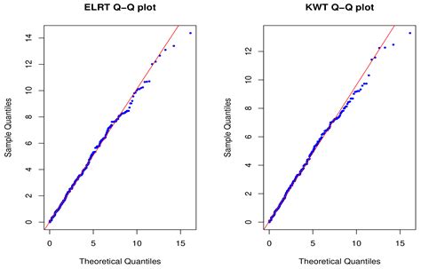 mathematics free full text empirical likelihood ratio tests for homogeneity of multiple