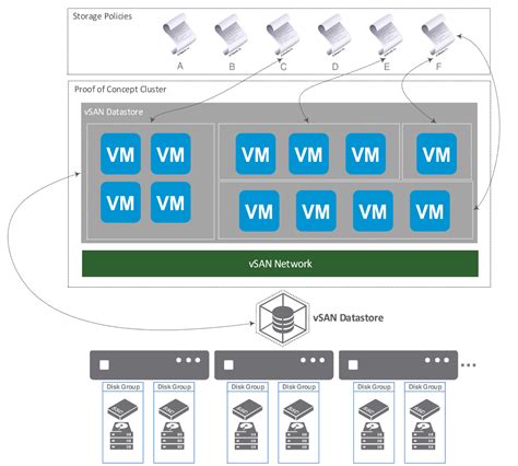 VxRail And Cluster Dell Validated Design For Manufacturing Edge With