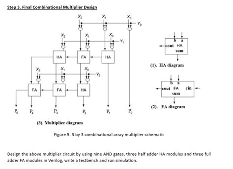solved part 1 3 by 3 binary combinational array multiplier
