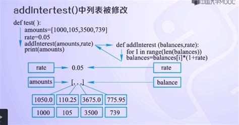 浅谈python3中函数参数传递方式 简书