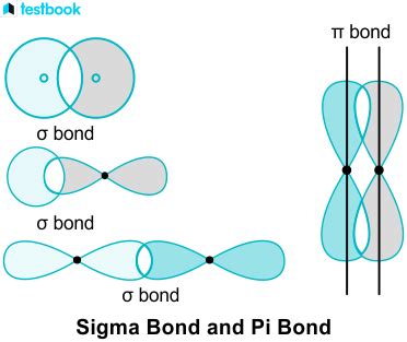 Sigma And Pi Bonds Concept Formation Structure Differences