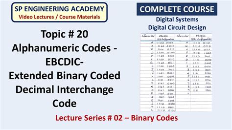 Alphanumeric Codes Ebcdic Extended Binary Coded Decimal Interchange