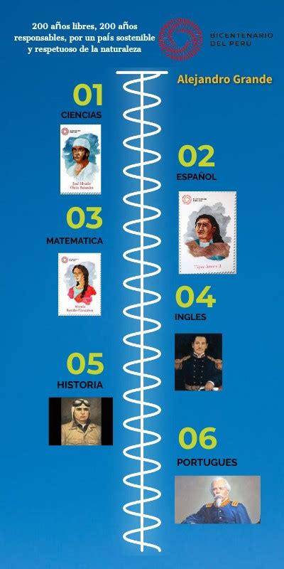 Proyecto BIcentenario