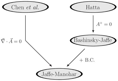relations between the chen et al hatta bashinsky jaffe and download scientific diagram
