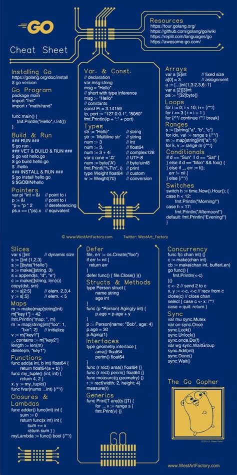 i made a golang cheat sheet r golang