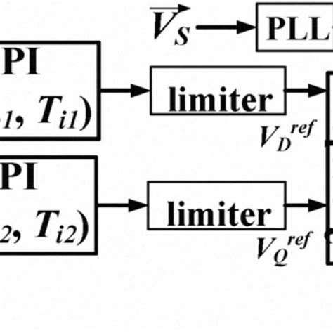 sssc control diagram download scientific diagram
