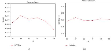 figure 1 from an improved sequential recommendation algorithm based on short sequence