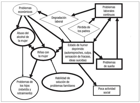 Análisis funcional en evaluación conductual y formulación de casos