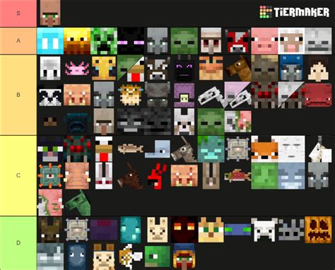 Minecraft Mobs Tier List Community Rankings TierMaker