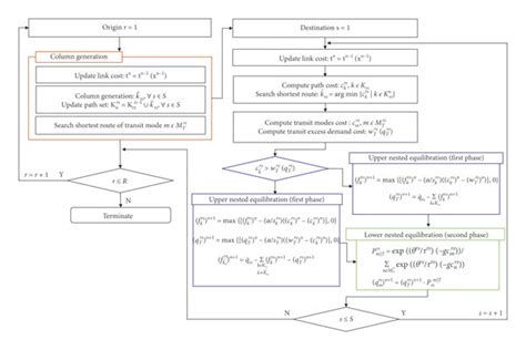 two phase flow update strategy download scientific diagram