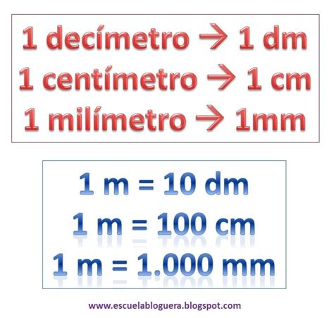 Pasar Dm A Cm Estudiar