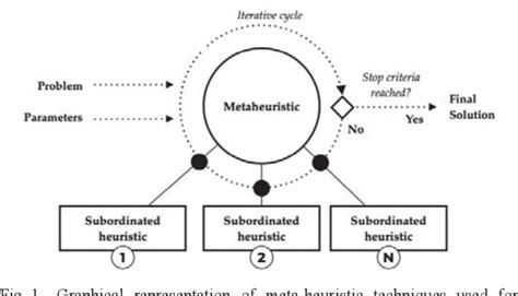 figure 1 from a review of metaheuristics for solving combinatorial optimization problems in