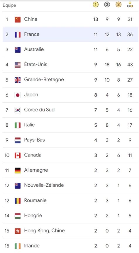 Jo Le Tableau Des M Dailles Jour Sunusport Site