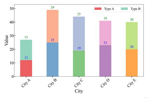 python绘制柱状图堆叠图 ai技术聚合