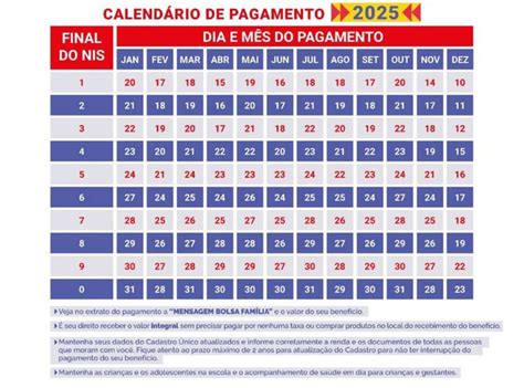Calendário do Bolsa Família de 2025 veja todas as datas de pagamento