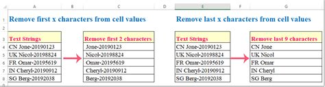 How To Remove First Last X Characters Or Certain Position Characters