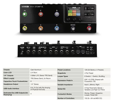 Line Hx Stomp Xl Multi Effects Amps Eclectic Sounds