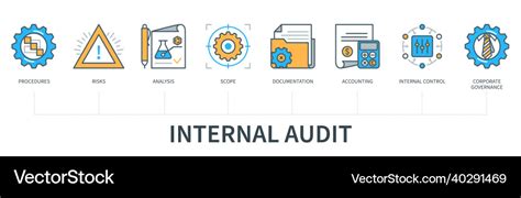 Internal Audit Concept With Icons Procedures Vector Image
