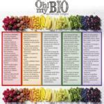 El color de las frutas y verduras SÍ que importa OhMyBio
