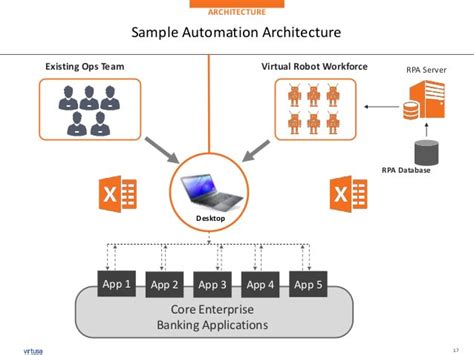do rpa implementation automation anywhere ui path by sanvenyad fiverr