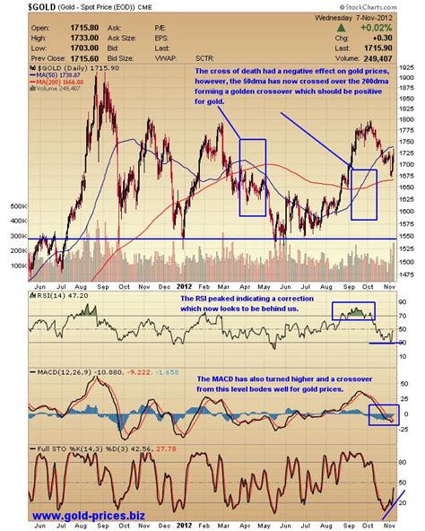 GOLD AND SILVER PRICES SET TO ROCKET TO HIGHER GROUND SEEKING ALPHA