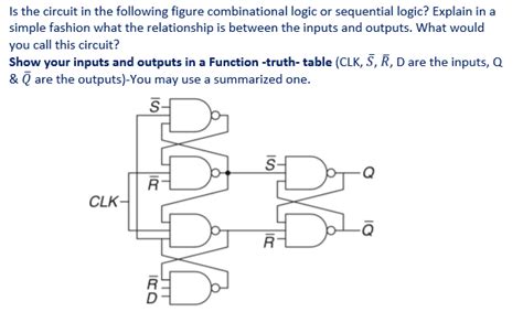 solved is the circuit in the following figure combinational