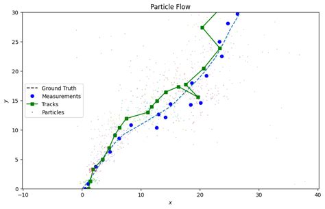 gromov particle flow filter — stone soup 1 0 documentation
