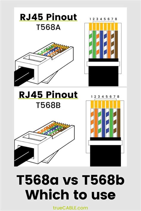 The Differences Between T568A Vs T568B Ethernet Wiring Cable Rj45