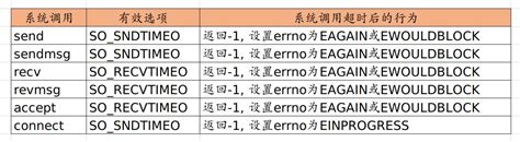 java定时器的使用 timer linux定时器 定时的方法 csdn博客