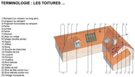 Calcul De Charpente Bois Gratuit