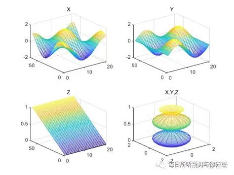 matlab 绘图mesh 函数 知乎