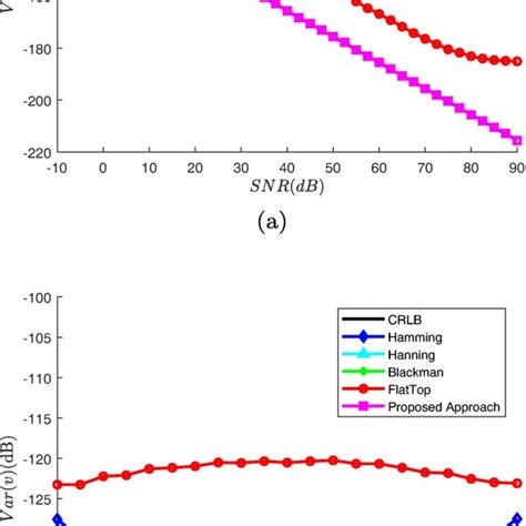 performance of frequency offset estimation for complex single tone download scientific diagram