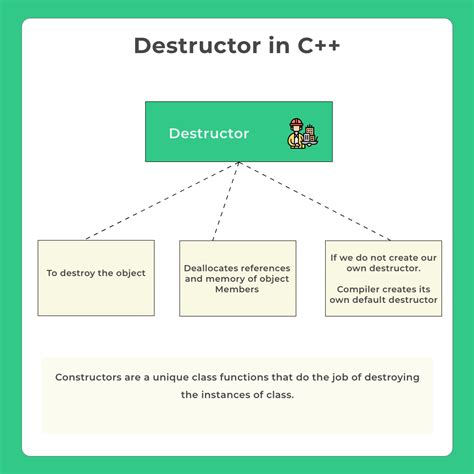 constructor and destructor in c programming prepinsta