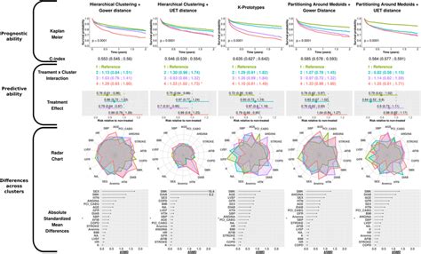 results obtained with the distance based clustering algorithms in the download scientific