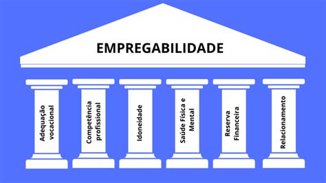 Pilares Da Empregabilidade 6 Fatores Fundamentais