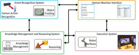 architecture of the semantic reasoning framework download scientific diagram