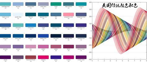 粉丝福利！matlab自动配色神器colorforfans addcolorplus csdn博客