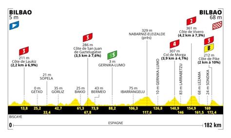 Tour De France 2023 Stage By Stage Guide Route Maps And Profiles For