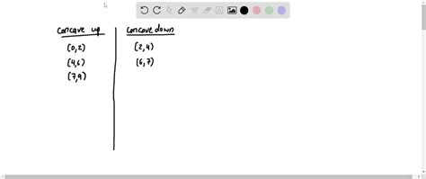 determine where f is concave up concave down fw is… solvedlib