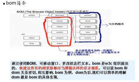 韩顺平 javascript教学视频 学习笔记25 bom介绍 dom对象层次图 dom对象（window对象1） javascript，视频讲解推荐 csdn博客