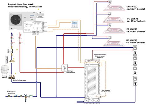 Jeisha Installation Umsetzung Hydraulikplan Pufferspeicher
