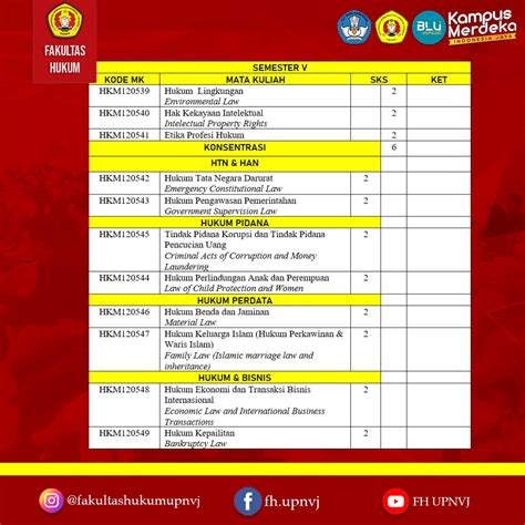 Daftar Mata Kuliah Fakultas Hukum Universitas Pembangunan Nasional