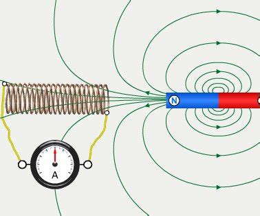 INDUCCIÓN ELECTROMAGNETICA Mind Map
