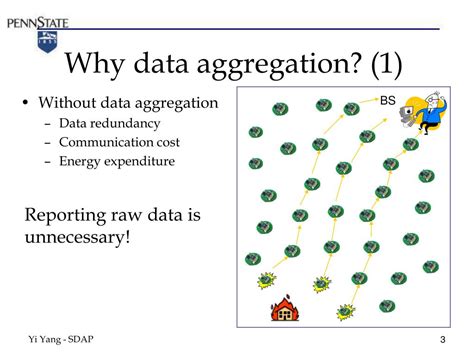 ppt a framework for secure data aggregation in sensor networks powerpoint presentation id
