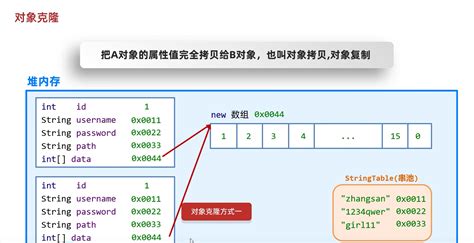 java202303java学习笔记第二十六天 浅克隆和深克隆和对象工具类2 csdn博客